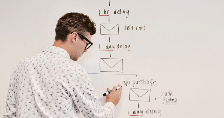 Pasos para crear una estrategia de growth marketing efectiva - Joshua Herrera Group